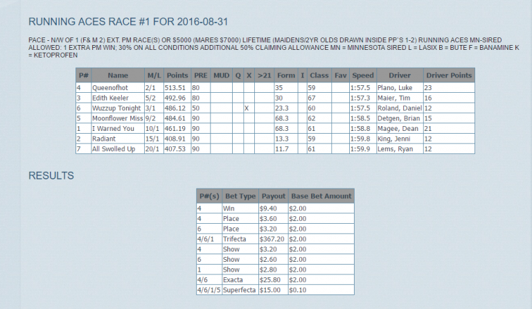 RUNNING ACES - My Site